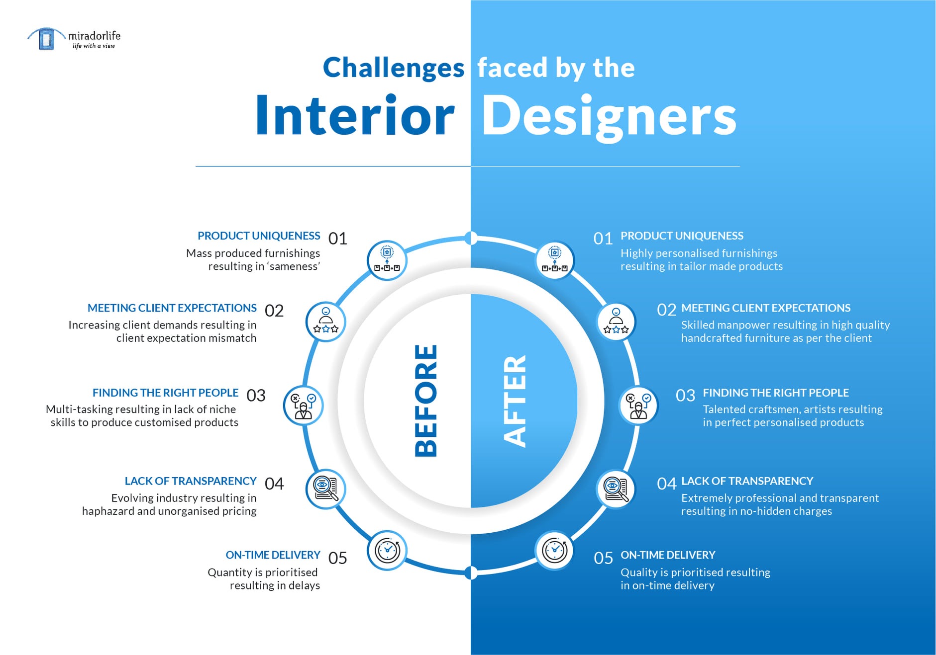 Miradorlife -Online Store for Custom and Designer Furniture, Home decor ...